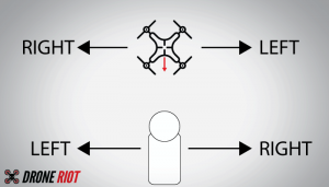What is Headless Mode on a Drone? - Drone Fishing Central